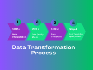 What is Data Transformation? Importance and Best Practices | Edge Delta