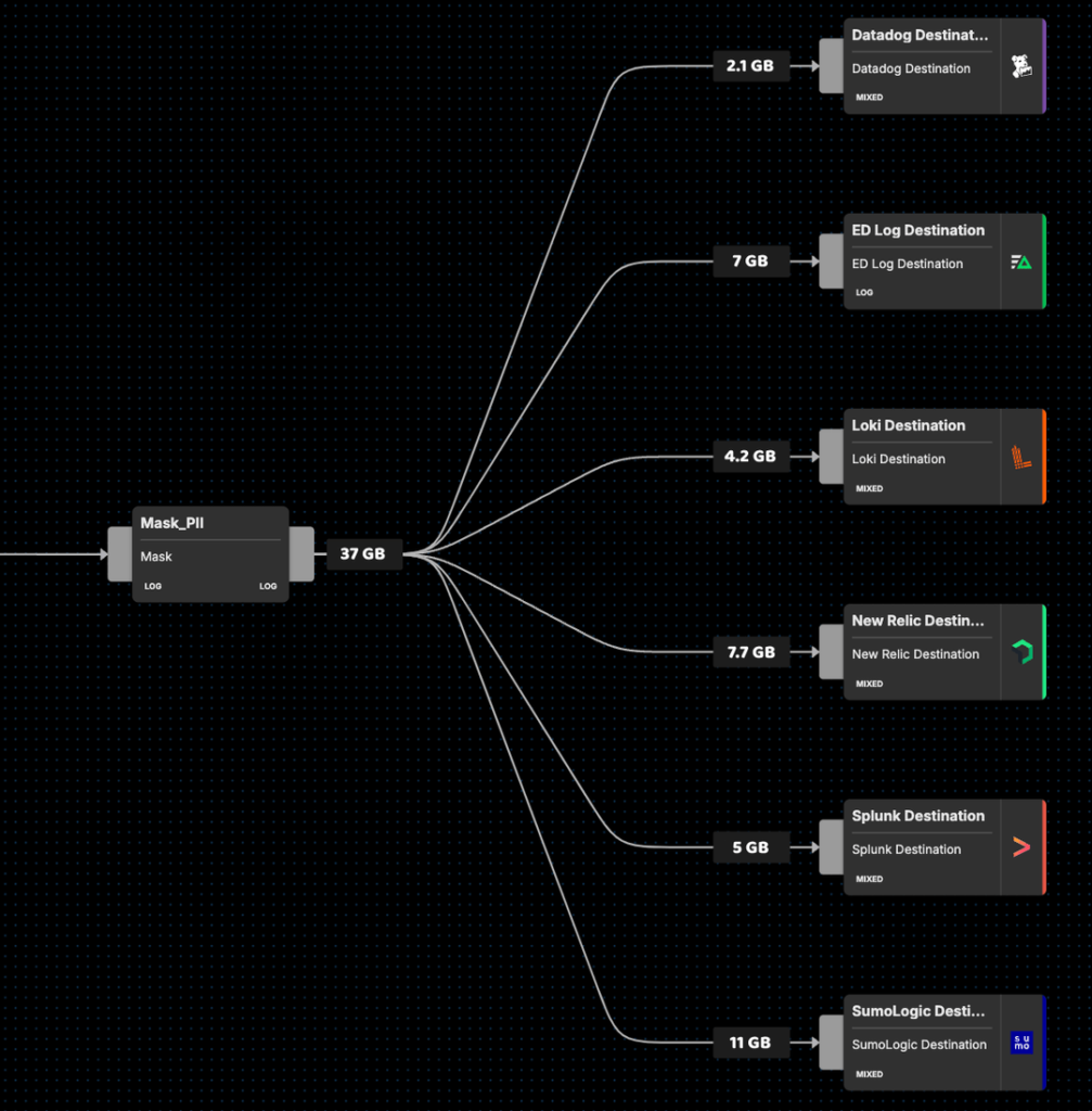 Avoid Vendor Lock-In | Flexible Observability with Edge Delta