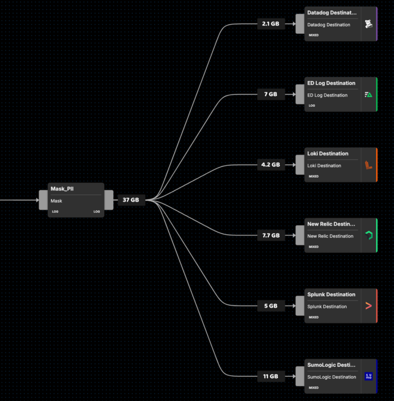 Avoid Vendor Lock-In | Flexible Observability with Edge Delta