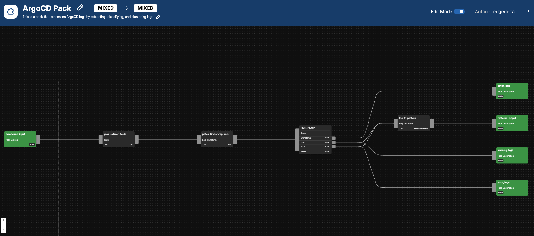 Automatically Process Argo CD Logs with Edge Delta’s Pack - Edgedelta