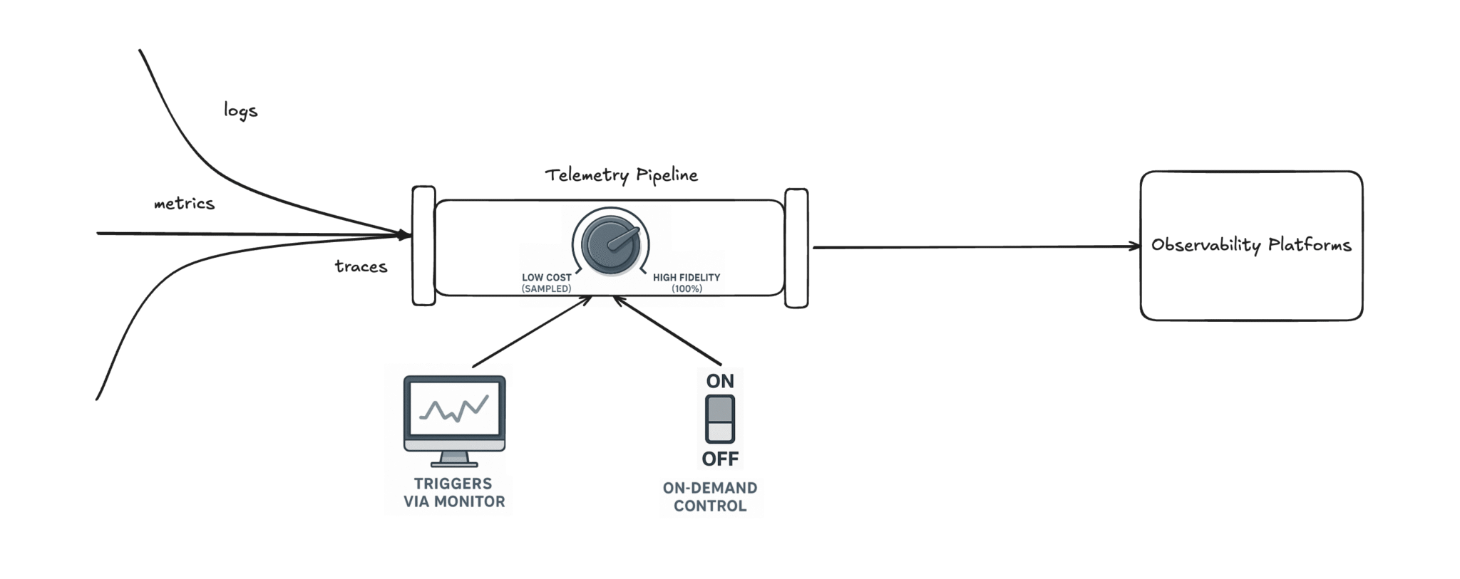 How to Implement Flow Control with Dynamic Sampling in Edge Delta ...