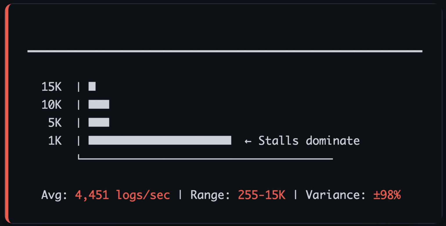 PII Masking at Scale: A Performance Test - Edgedelta