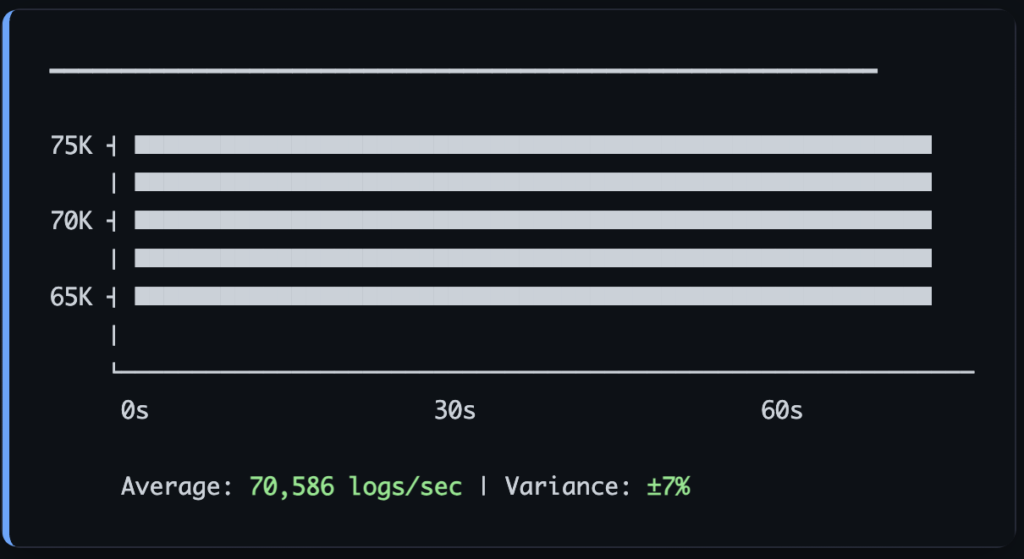 PII Masking at Scale: A Performance Test - Edgedelta